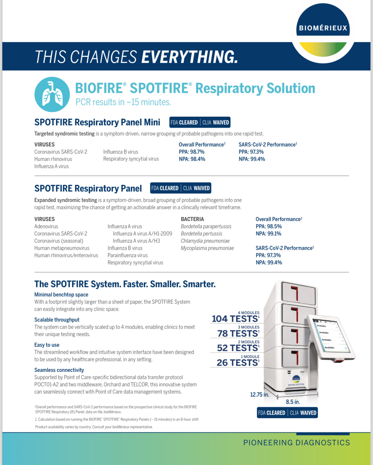 PCR Respiratory Panel Testing | Balduzzi Pediatrics