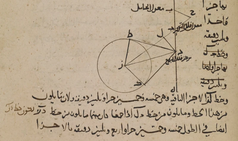 The Algebraist of Baghdad: Sutayta Al’ Mahamali’s Medieval Mathematics.