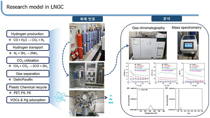 About LNGC | Nanocatalyst