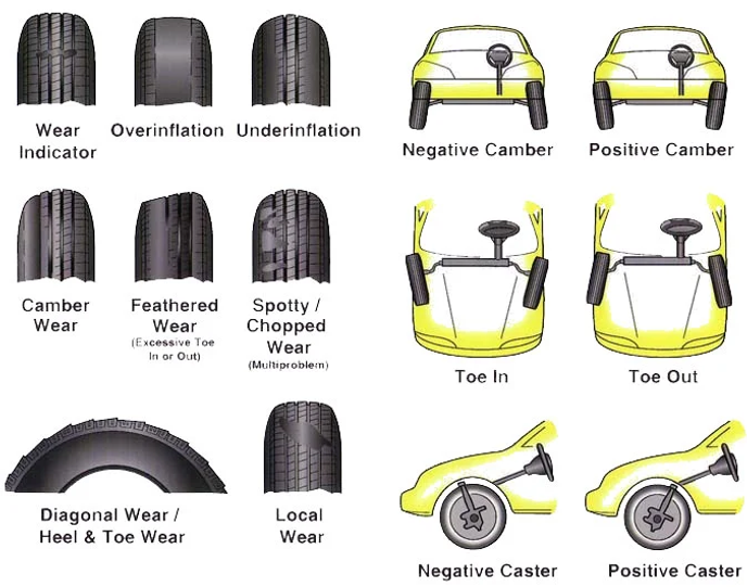 Wheel Alignment | Wheels Of Wanneroo