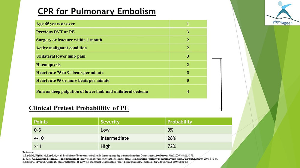 Clinical Prediction Rule for Pulmonary Embolism