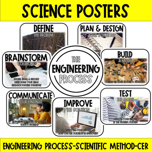 Engineering Process, Scientific Method, and CER Science Posters for the ...