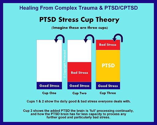 PTSD Stress Cup Theory | healingcomplextrauma