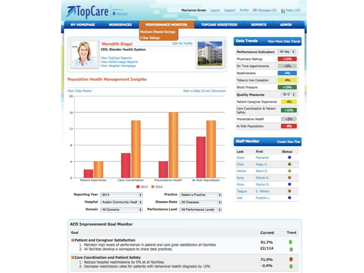 TopCare Works.