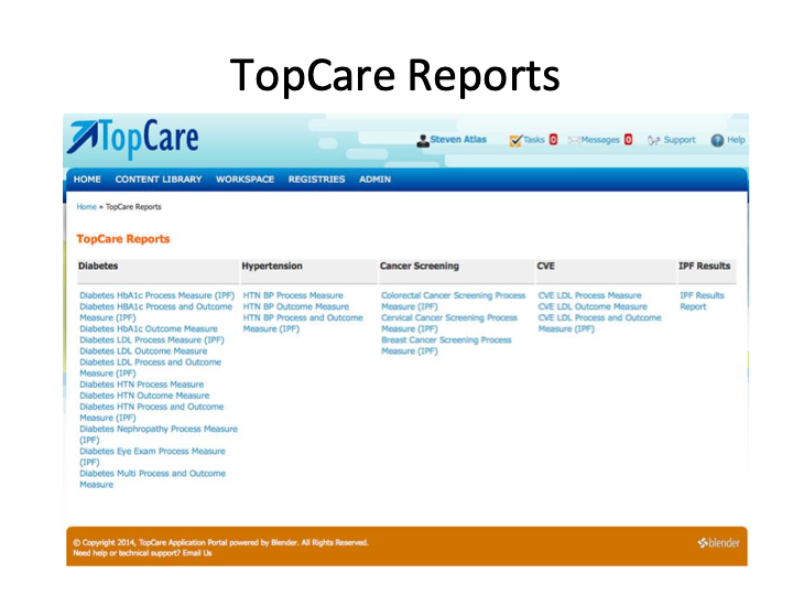 TopCare Works.