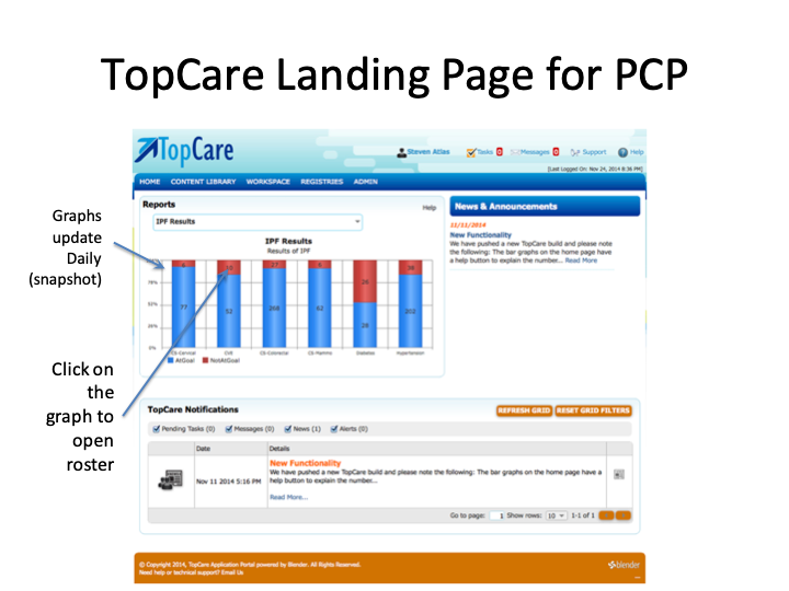 TopCare Works.