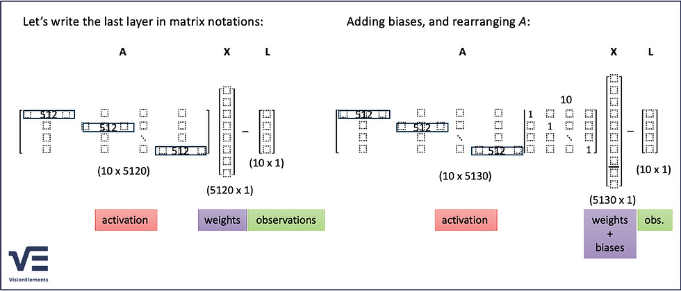 Enabling Continual Learning: Techniques for Sequential Optimization in ...