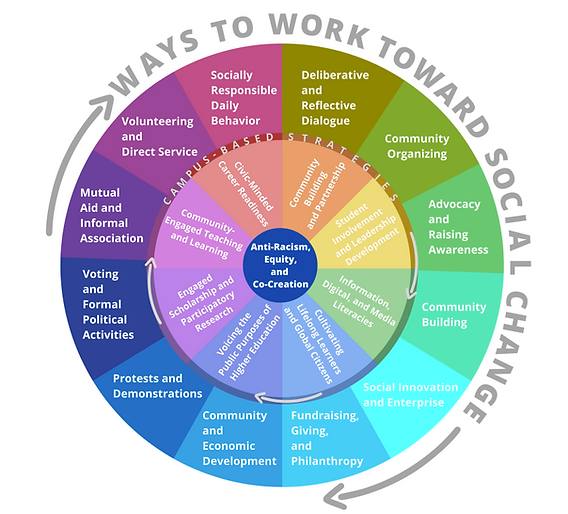 community based social work