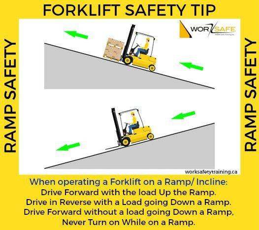 Know your Forklift Driving Techniques to be a SAFE Forklift Operator