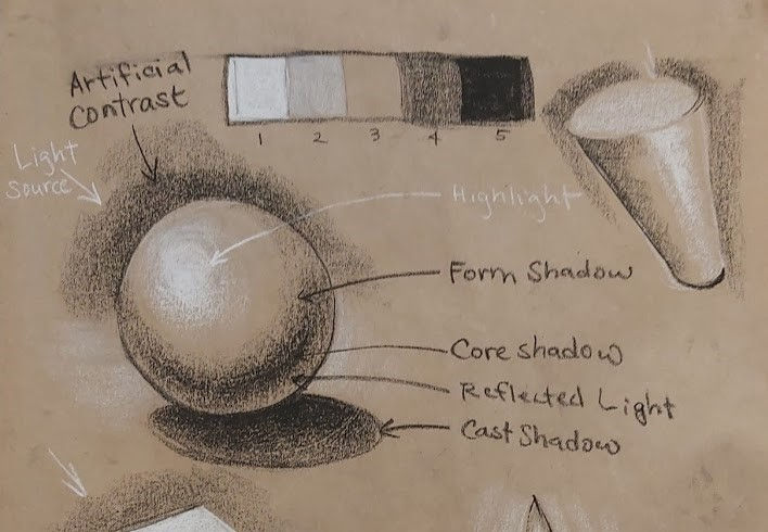 SHADING in ART - Tips on value, shadows and lighting SHADING in ART - Tips on value, shadows and lighting