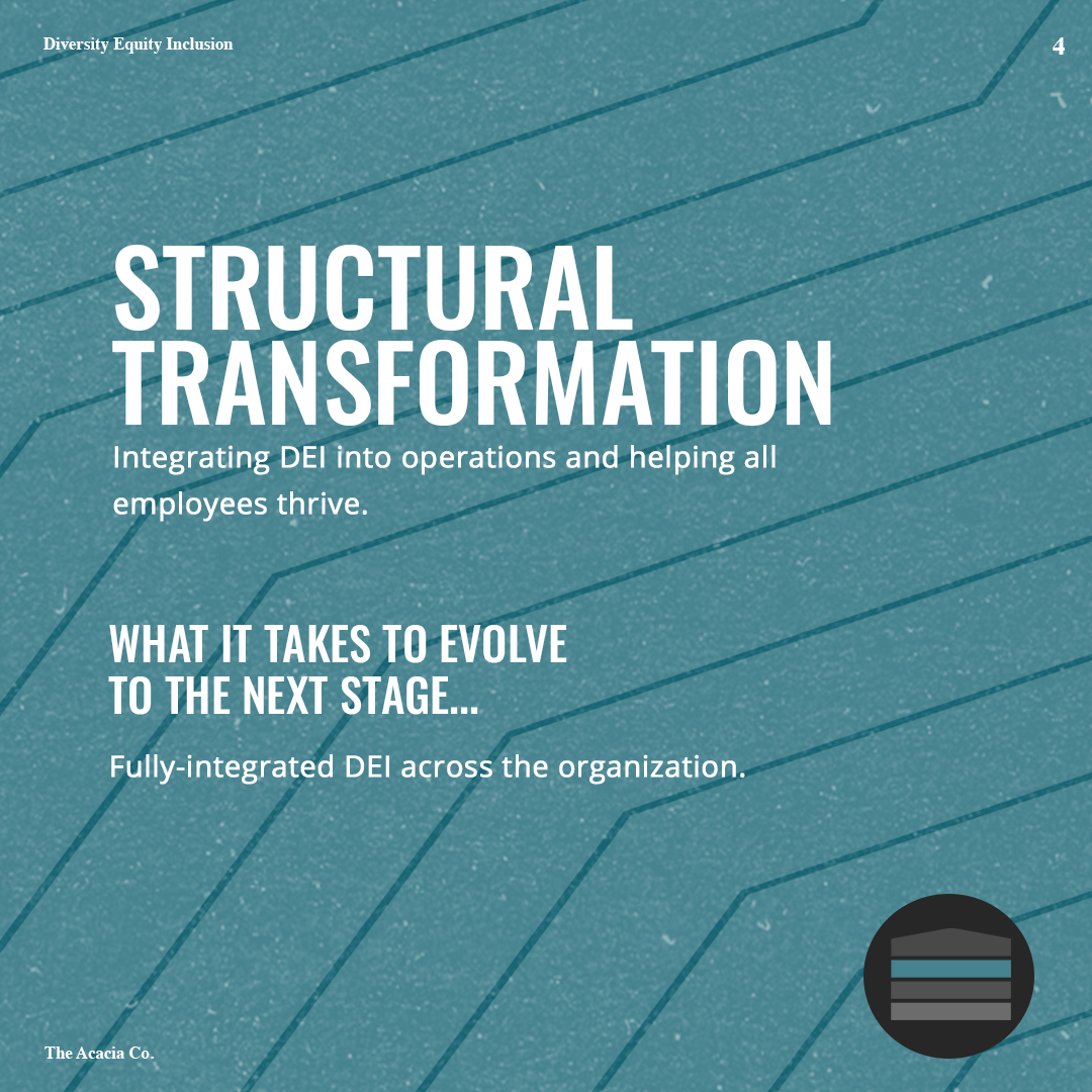 You Are Here: Navigating Your DEI Roadmap