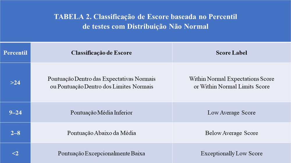 Declaração de conferência de consenso da AACN sobre a classificação ...