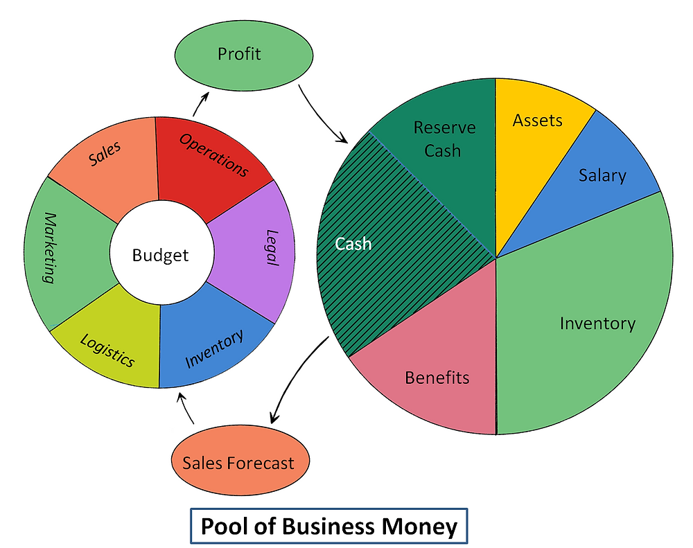 Finance finance