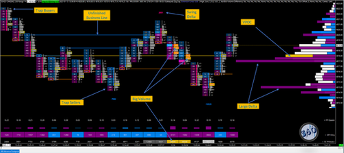 Advance Footprint Chart | 360 Trading Academy