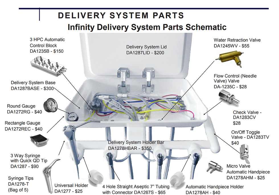 Delivery Systems Parts | DHP Parts
