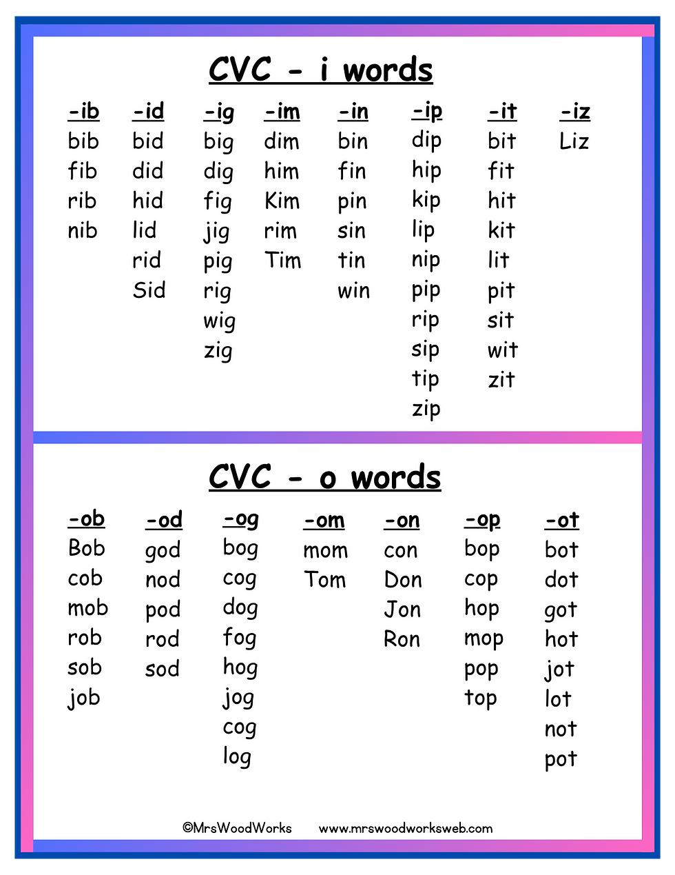 What Are CVC Words? CVC Word lists with 200+ Words Included!