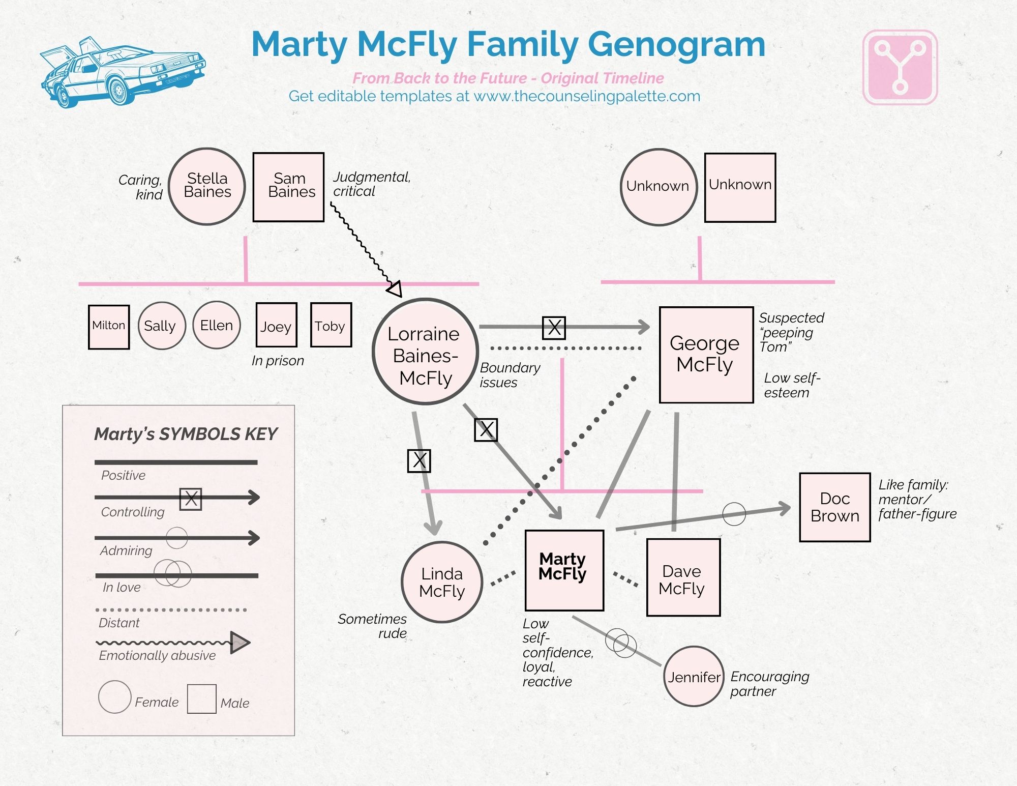 7 Important Uses of the Genogram | Plus Templates