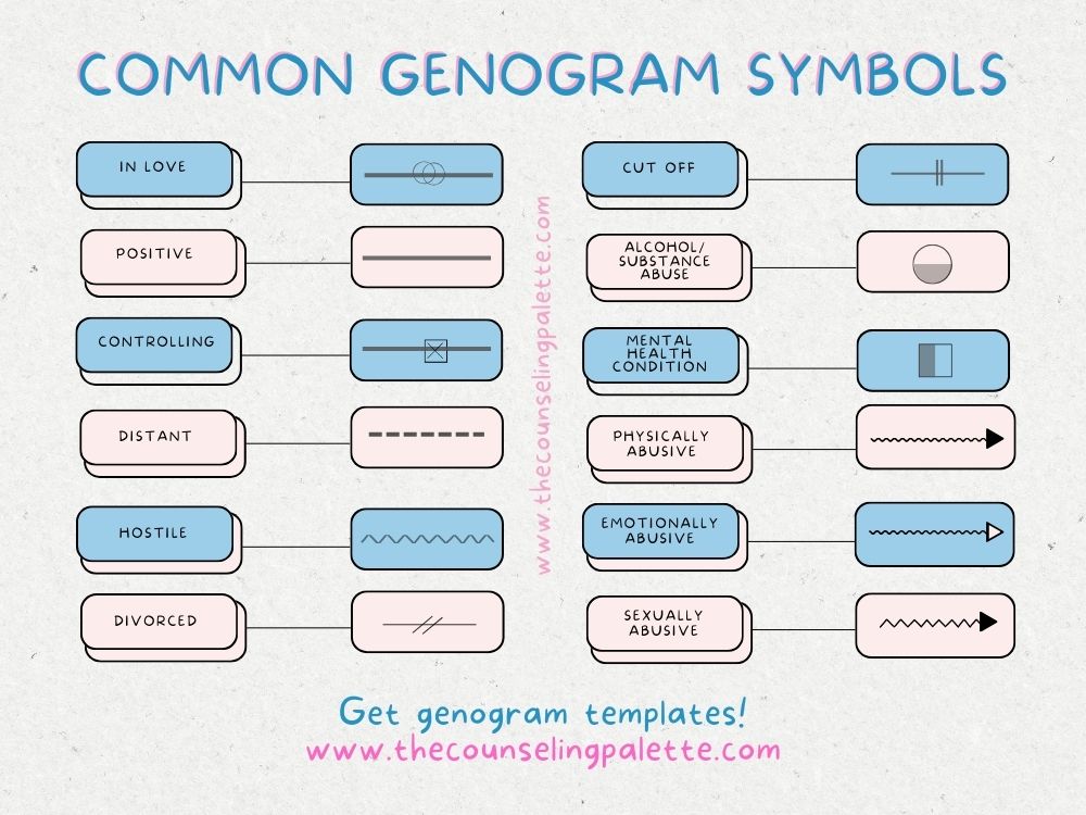 7 Important Uses of the Genogram | Plus Templates