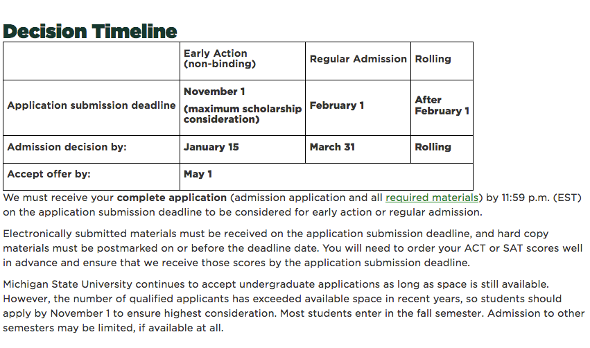 What Are Rolling College Admissions?