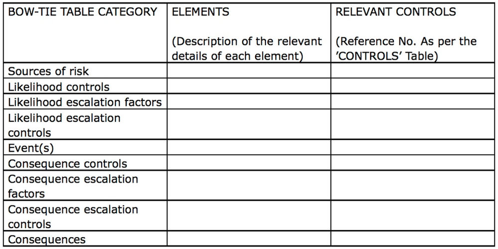 Risk Bow-Tie Method