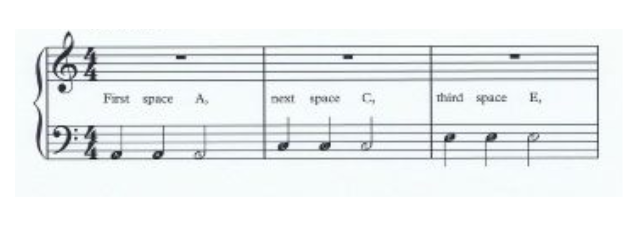 How to Read Bass Clef