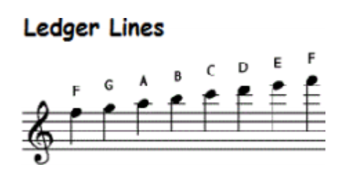 How to Read Ledger Lines