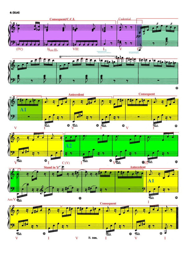 Für Elise - Complete Analysis