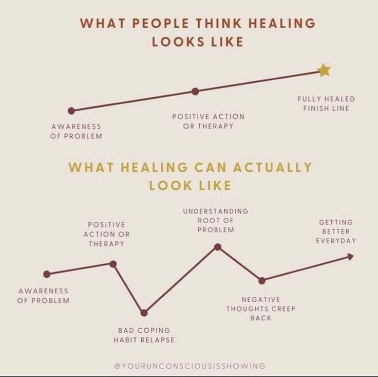 Is healing a linear process?