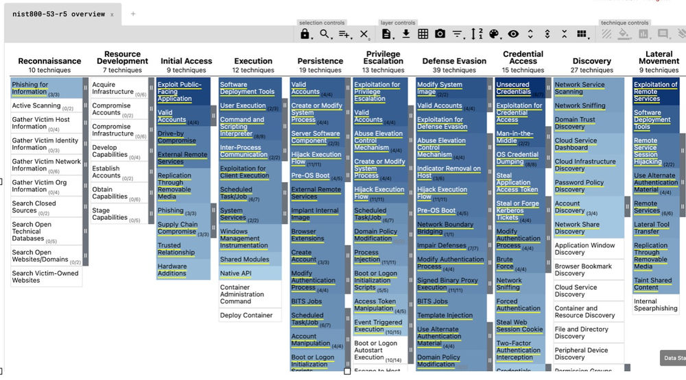 More Fun with MITRE ATT&CK Navigator and NIST SP 800-53