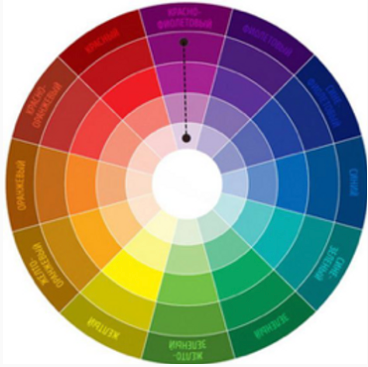 Looks Monocromático: como usar?