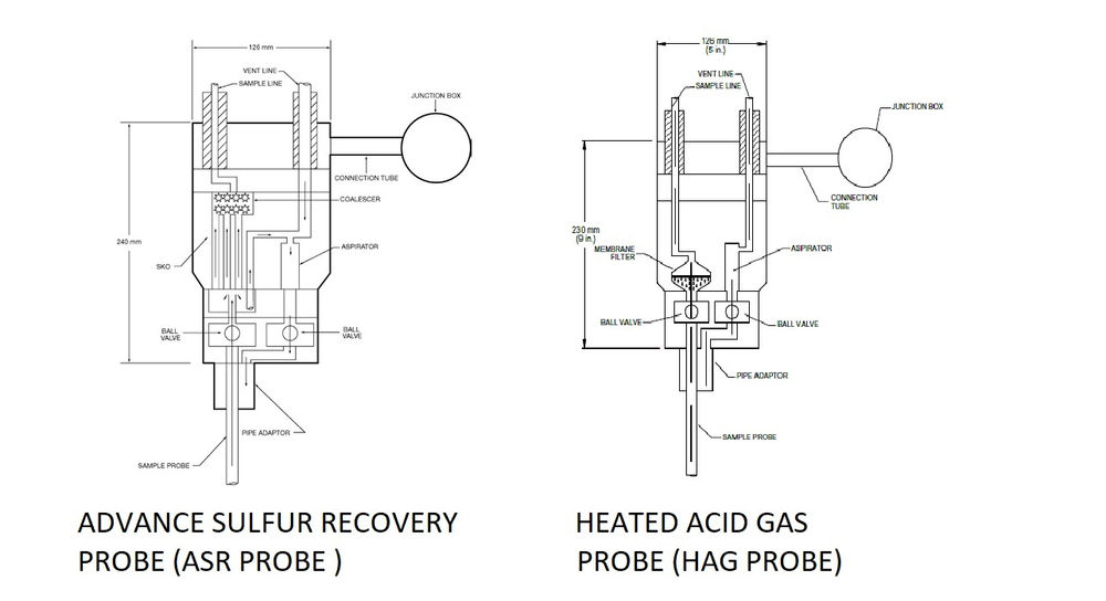 DIFFERENCE BETWEEN ADVANCE SULFUR RECOVERY PROBE (ASR PROBE ) AND ...