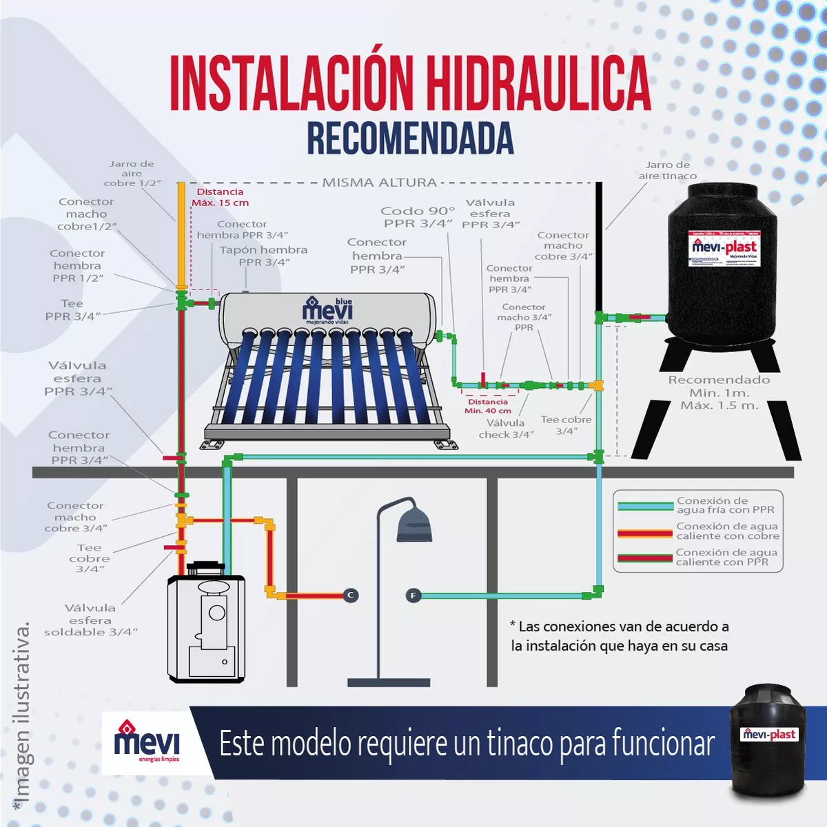 Calentador Solar MEVI ECO / 10 tubos - 125 litros | Servicios Tecnicos