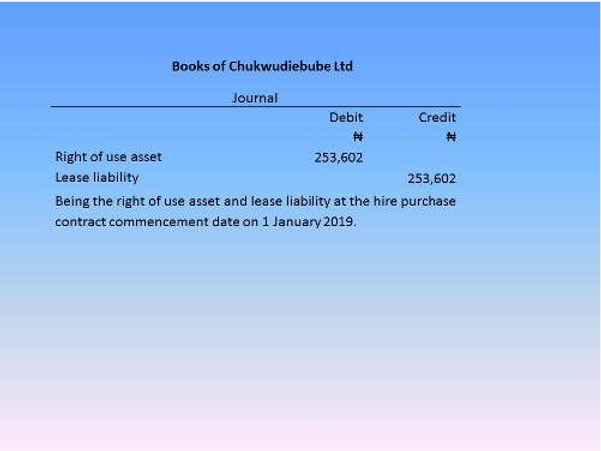 Practice Activity 17.3 Initial journal entry based on IFRS 16