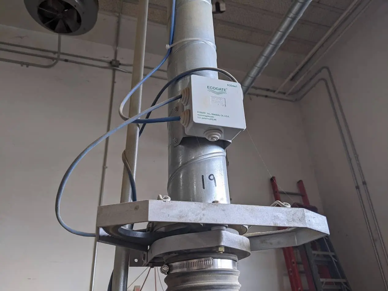An Ecogate System, 15+ Years Later