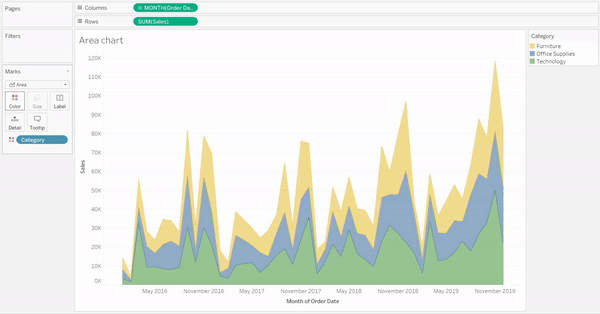 Tableau Charts (Part II): Area charts, Tree Maps, Bubble charts