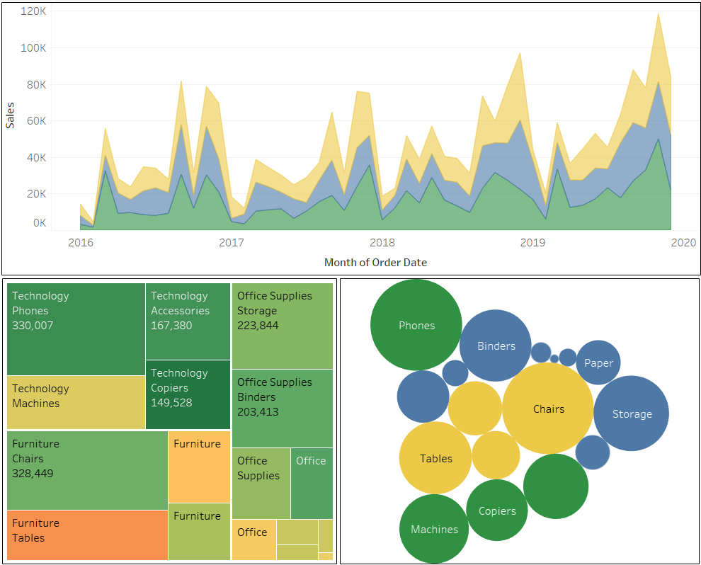 Tableau Charts (Part II): Area charts, Tree Maps, Bubble charts