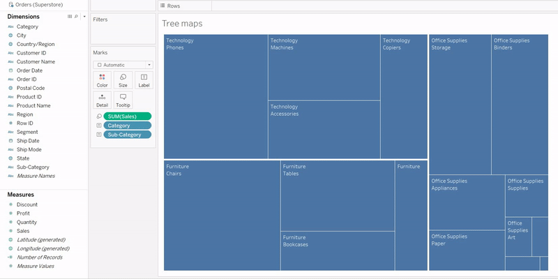 Tableau Charts (Part II): Area charts, Tree Maps, Bubble charts