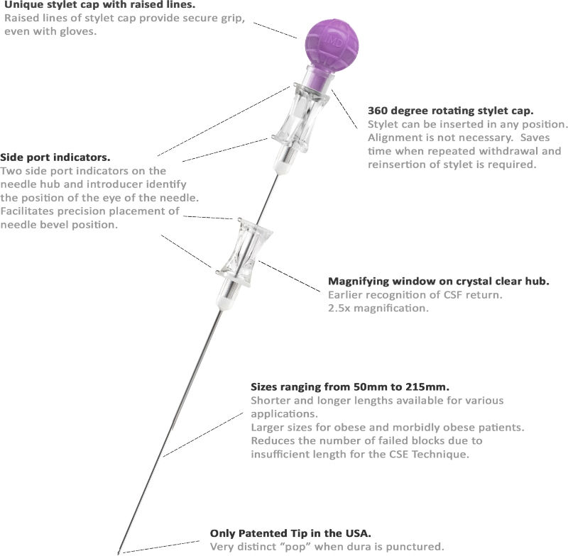 Gertie Marx Spinal Needles Outperform Pencan Spinal Needles
