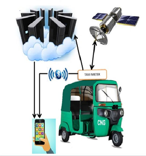 BRACU BAT GPS BASED TAXI FARE METER