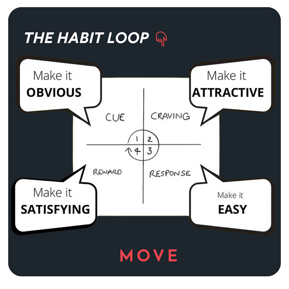 How to Build Habits and Make Long-Term Behavior Change
