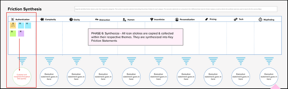 Why your team should adopt Friction Maps for collaborating on user ...