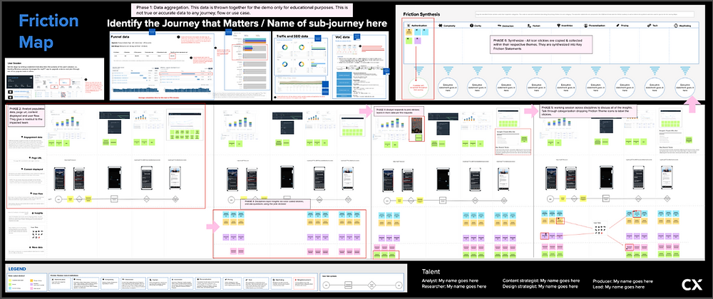 Why your team should adopt Friction Maps for collaborating on user ...