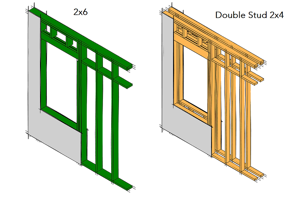 Revolutionize Your Construction with Double-Studded 2x4 Walls - A Cost ...