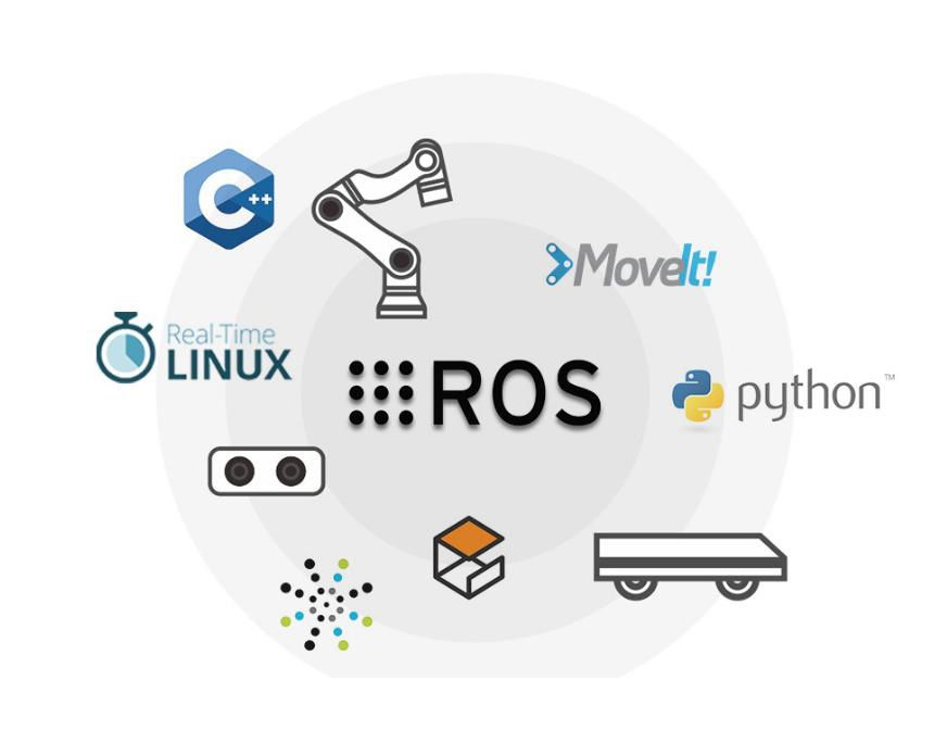 ROS y la robótica colaborativa