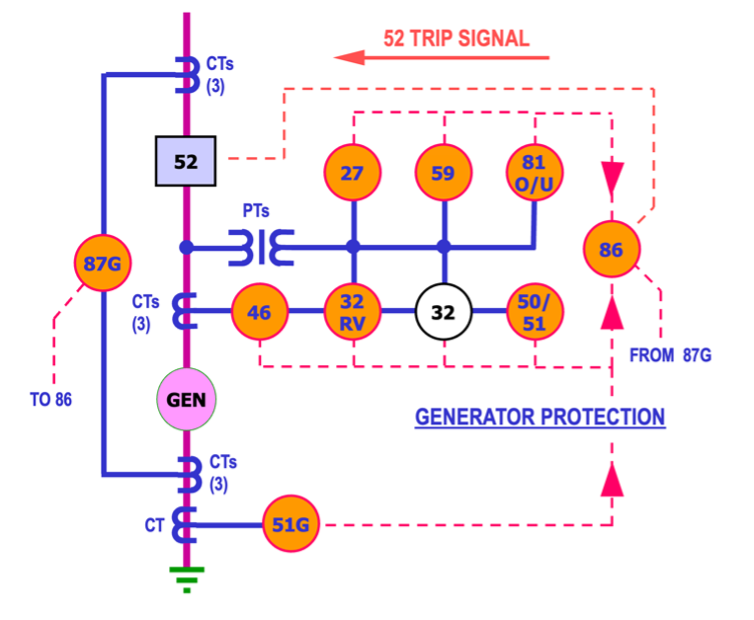 Understanding Protective Relays in Power Systems