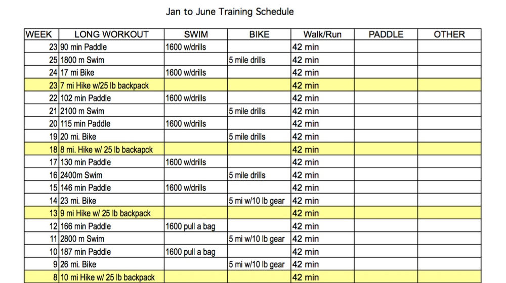 How to Build a Training Plan
