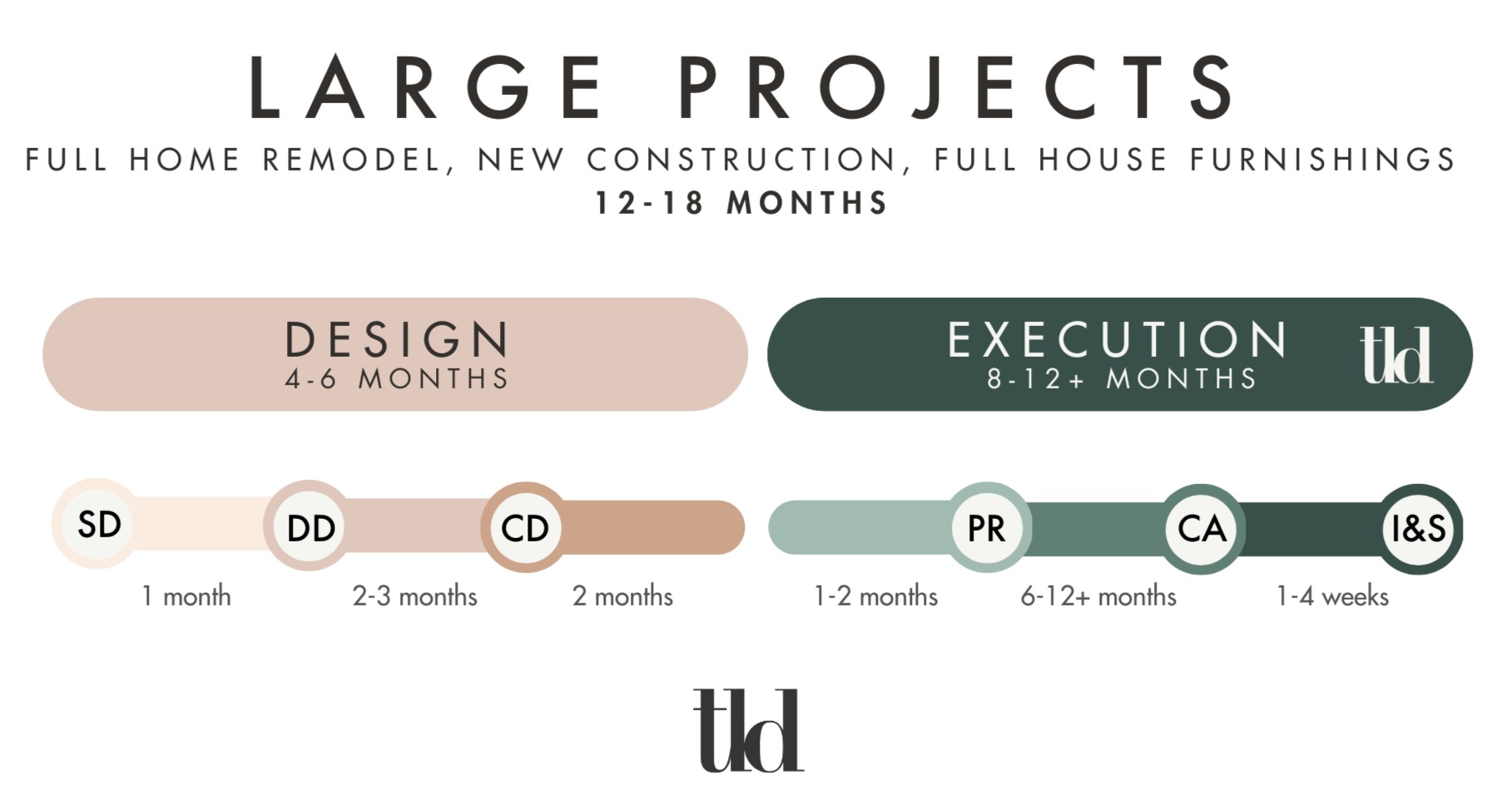 FAQ: how long will my renovation project take?