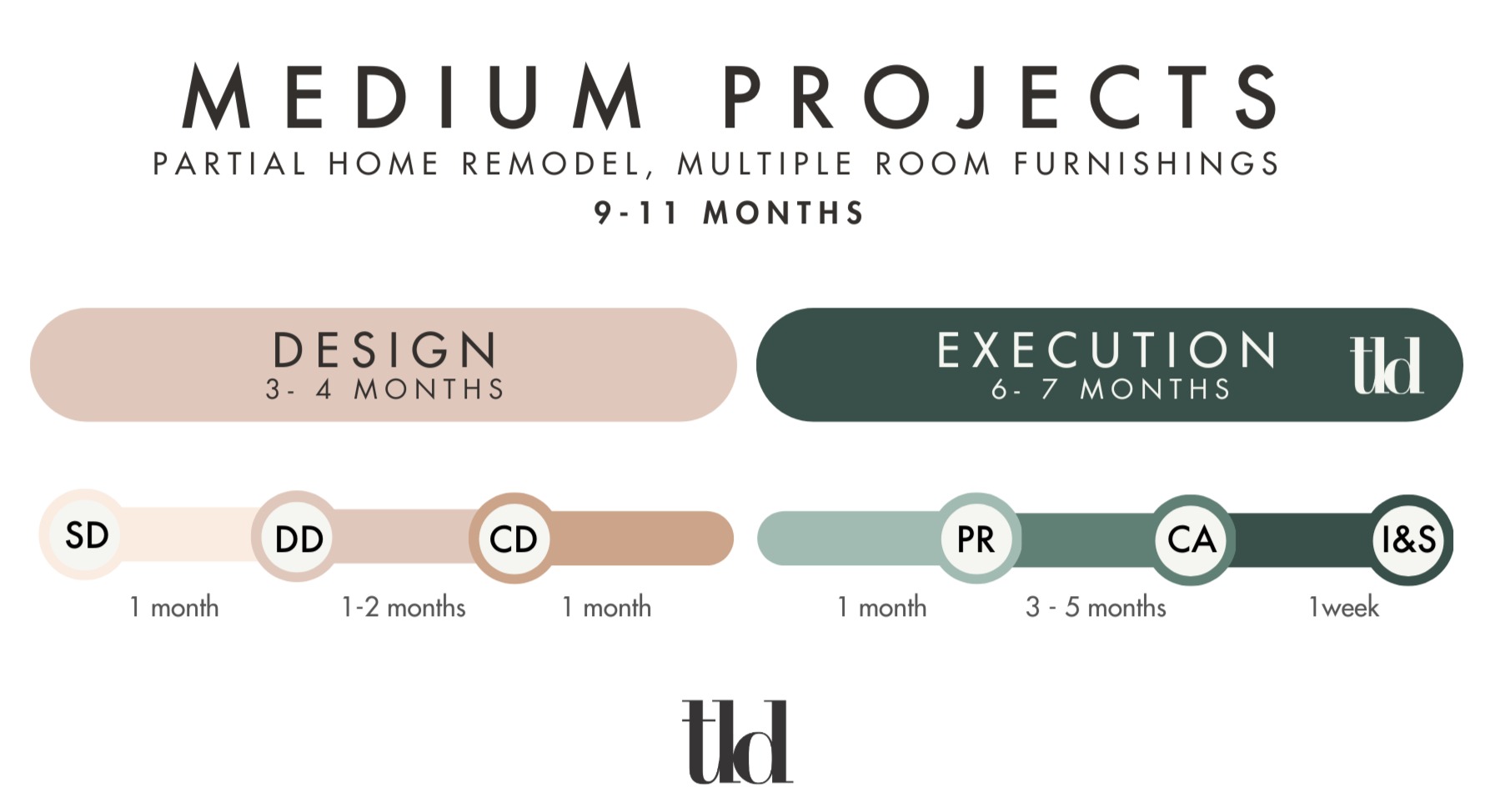 FAQ: how long will my renovation project take?