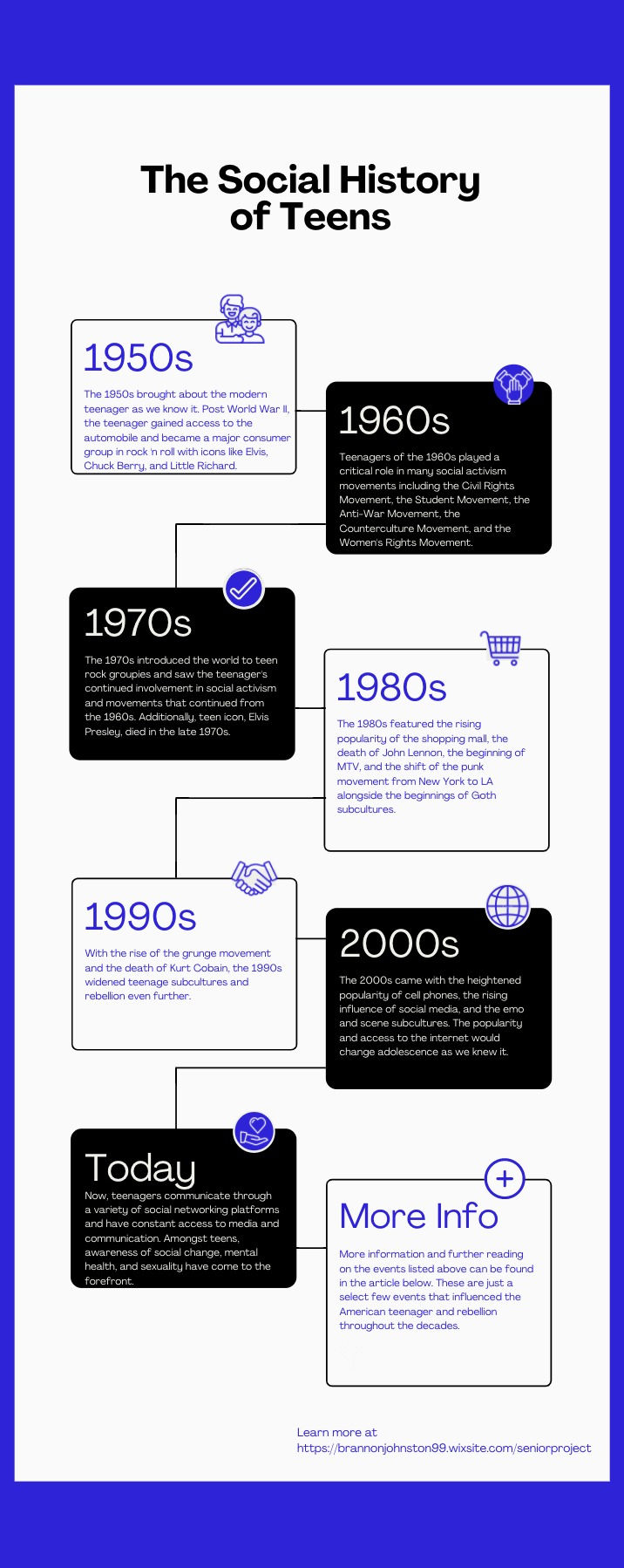 The Social History of Teens Timeline