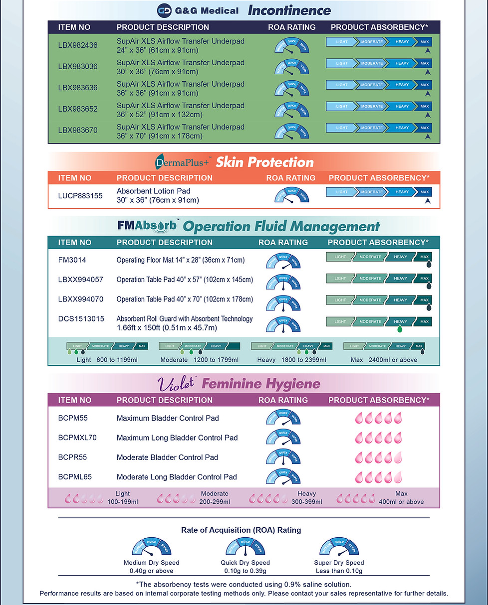 Absorbent Product Performance Chart | GHC Group